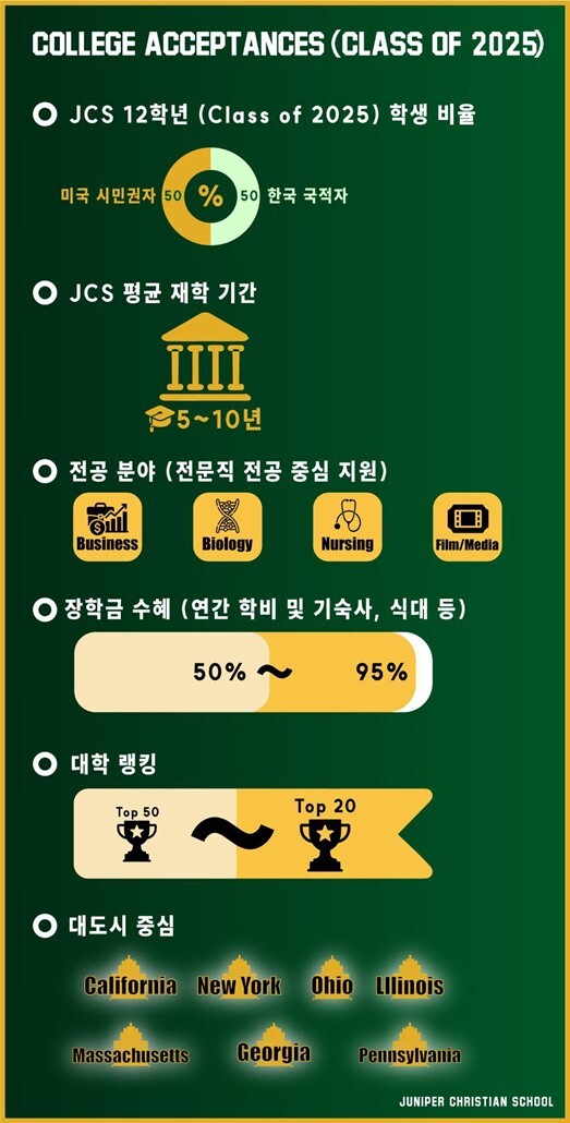 JCS Class of 2025 대학 입시 결과 - Juniper Christian Scholars(JCS) Christian ...